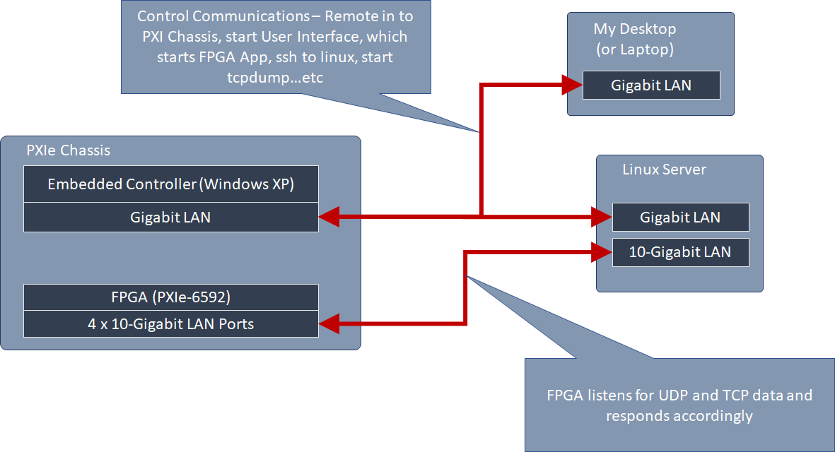 More Details About TCP – FPGA Now! More Details About TCP – FPGA Now!