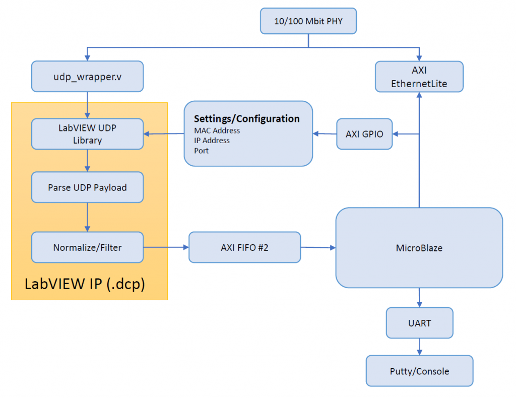 Okay, Parsing UDP in LabVIEW FPGA Works – FPGA Now!